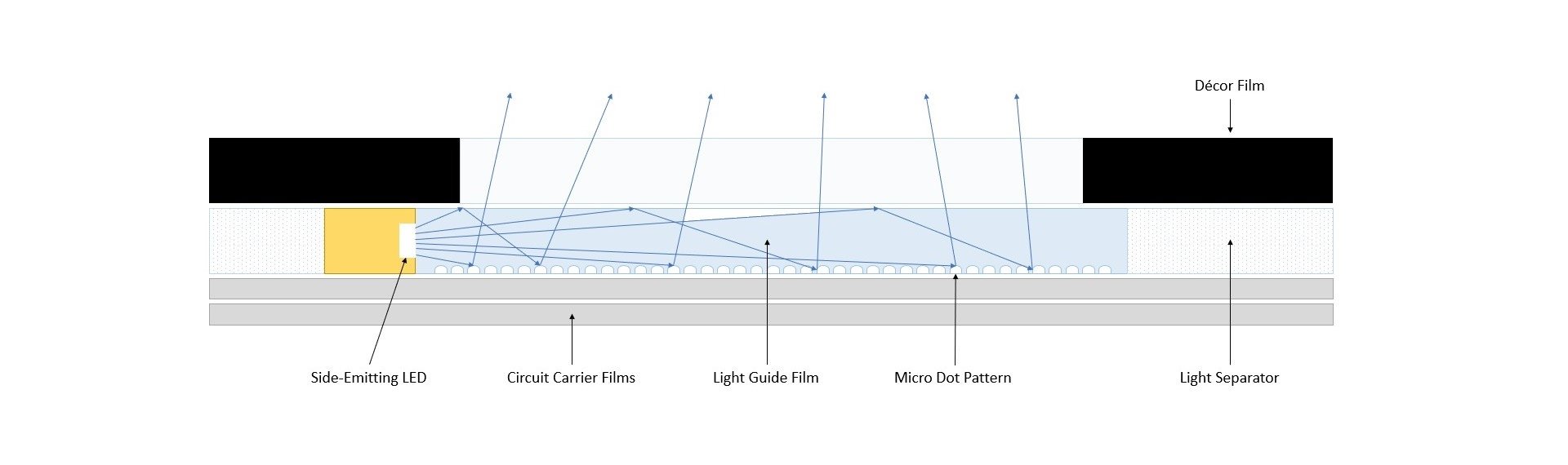 Light Guide Film and Optical Fiber